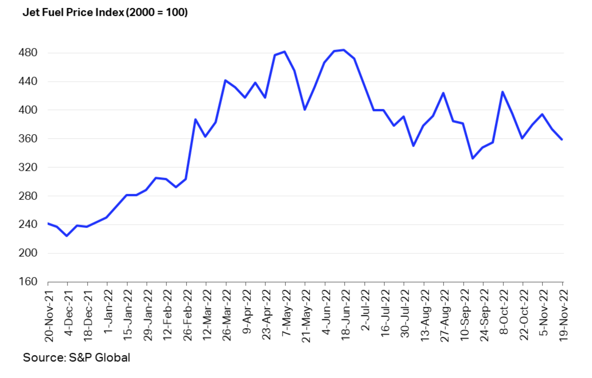 What is Fuel Hedging and Why Do Airlines Do It?