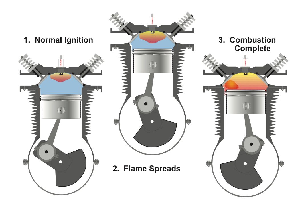 Do Aircraft Require Oil Changes?