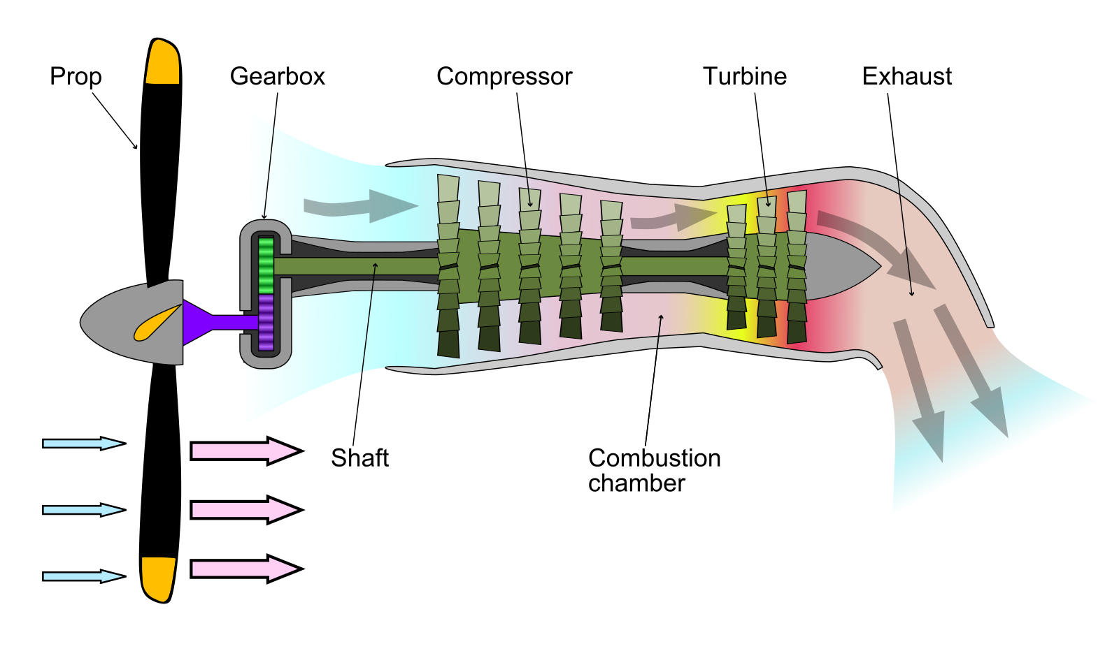 How A Turboprop Engine Works
