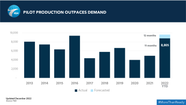 Airline Pilots Association Says New Pilots Supply Is Stronger Than Demand Airline Pilots Association Says New Pilots Supply Is Stronger Than Demand