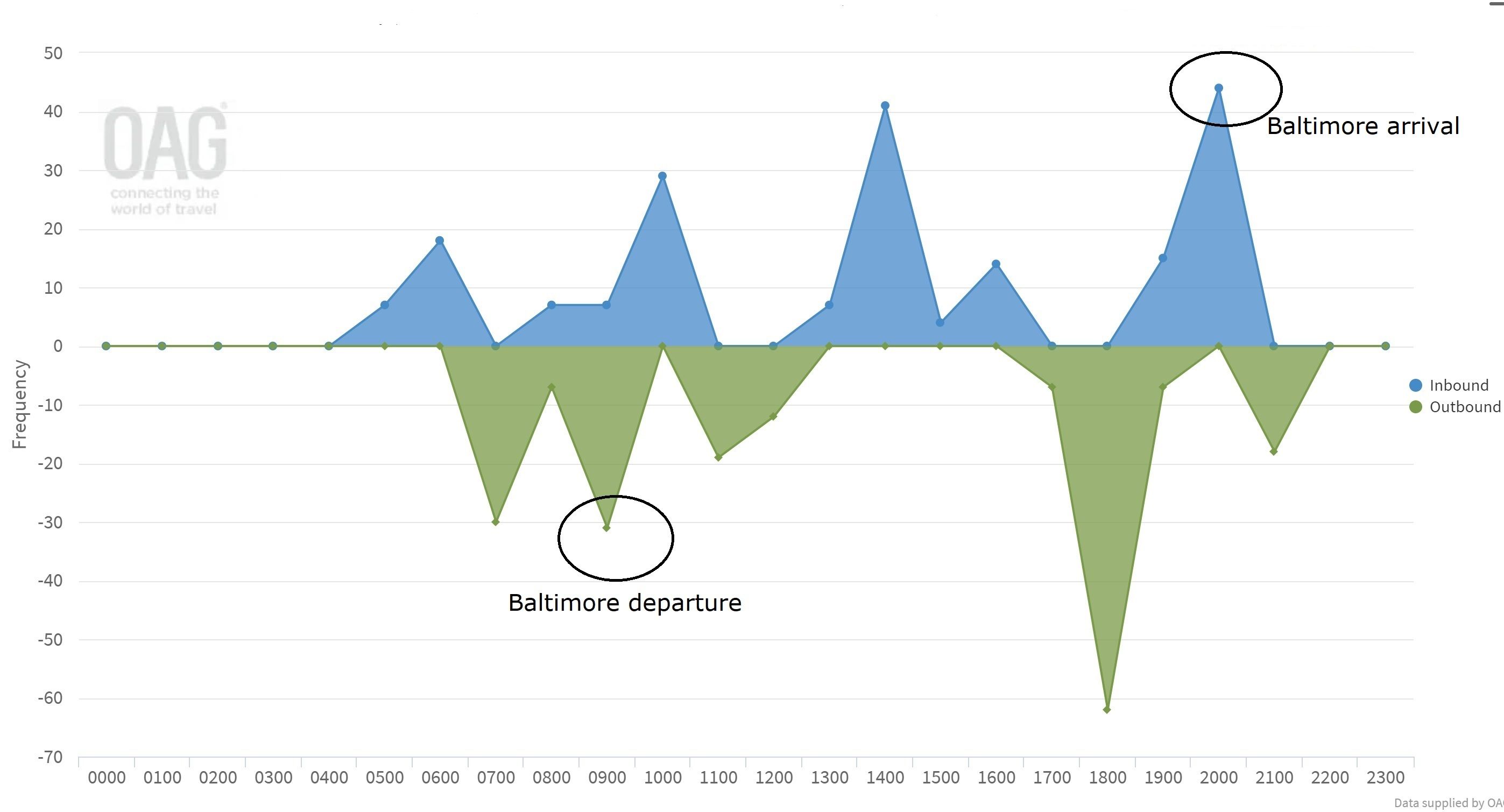 Copa Airlines’ Record US & Canada Route Network Analyzed