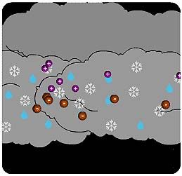 How Commercial Aircraft Are Protected From Lightning Strikes