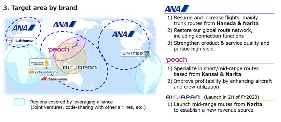New Strategy: How All Nippon Airways Is Meeting Post-Pandemic Demand