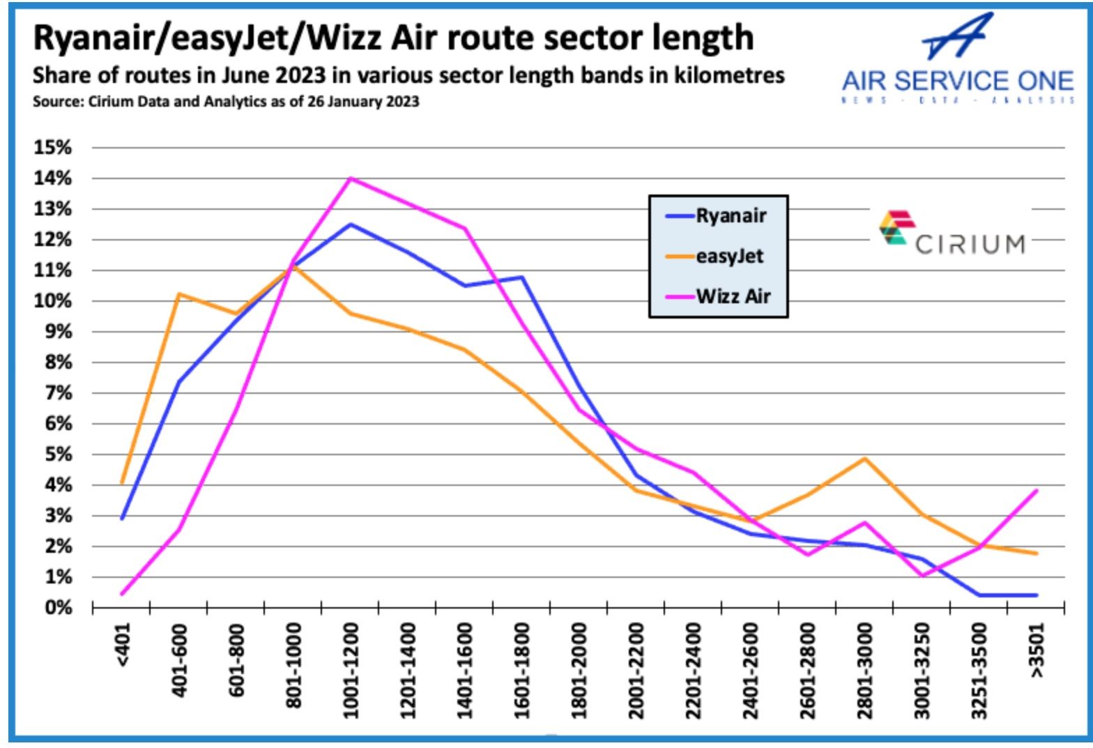 Why Wizz Air Is So Keen On The 239-seat Airbus A321neo