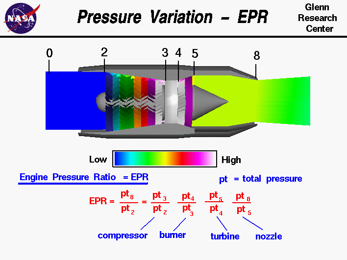 The Different Indications That Pilots Use To Control Aircraft Engines