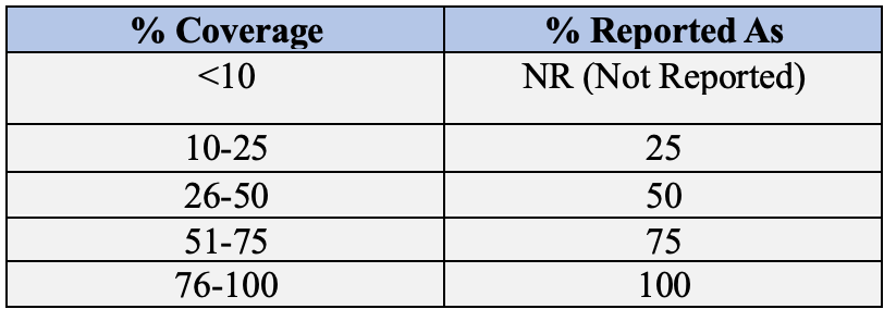 How Is A Runway's Condition Assessed & Reported?