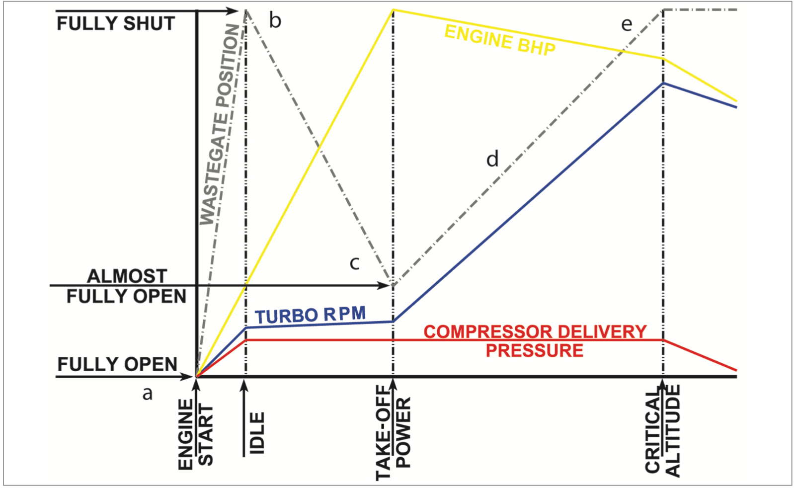 How Do Turbochargers & Superchargers Work In Piston Engines?