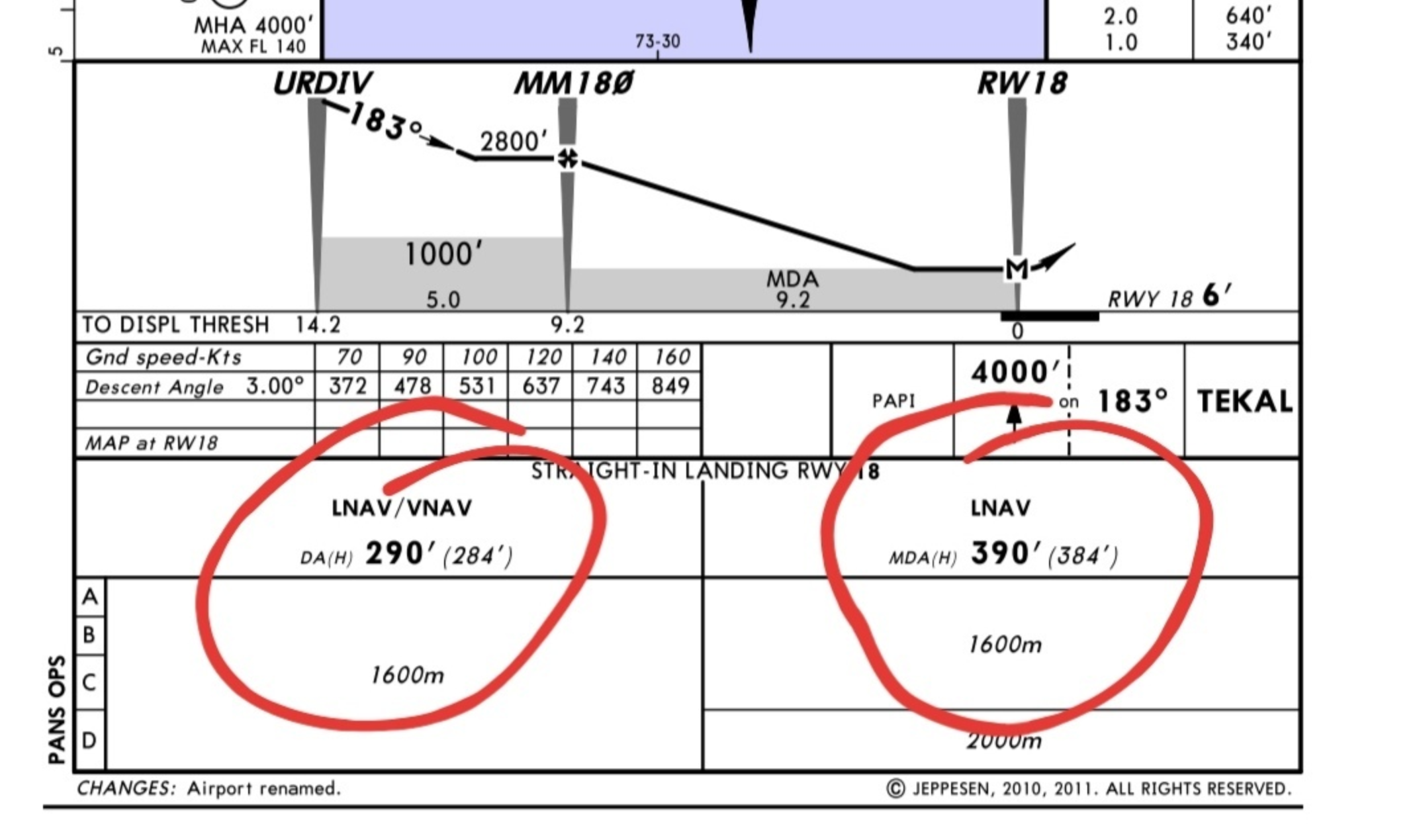 What Types Of Approaches Do Pilots Use & In Which Situations?