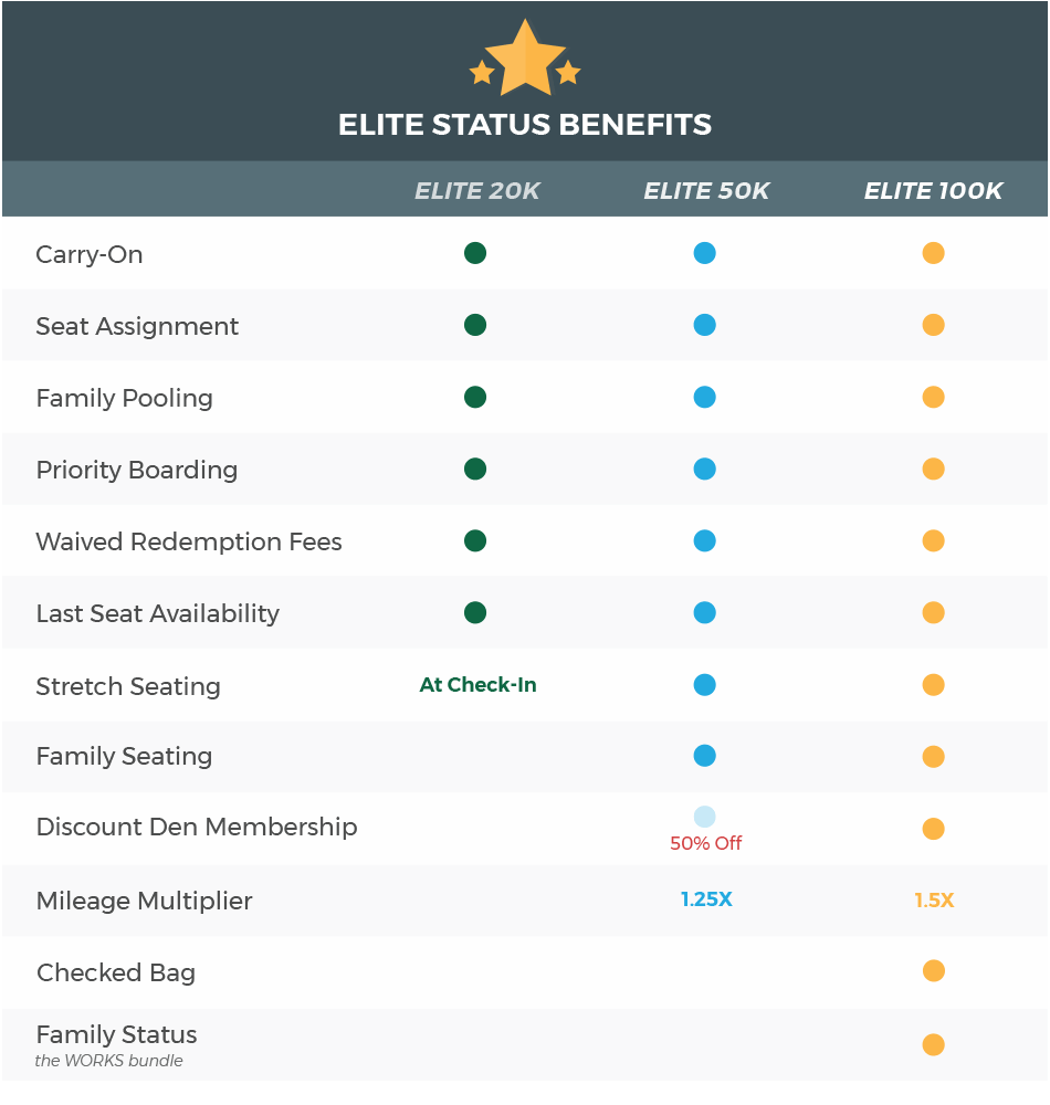 Frontier Airlines Is Letting Some Passengers Buy Elite Status For Just $499