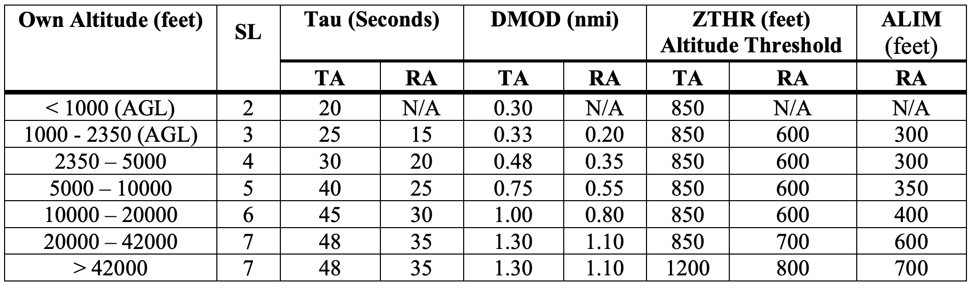 Explained: The Working Principles Of TCAS