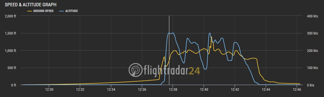 Why Aircraft Performing At The Paris Air Show Don't Transmit Altitude Data