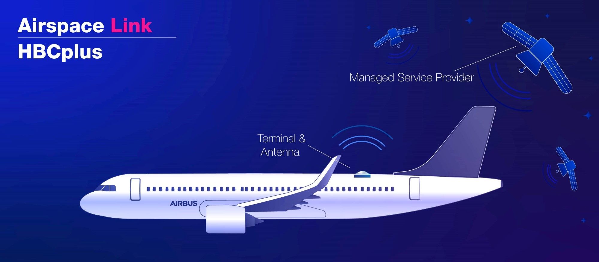 Emirates To Equip 50 Airbus A350s With HBCplus Agnostic Satcom ...