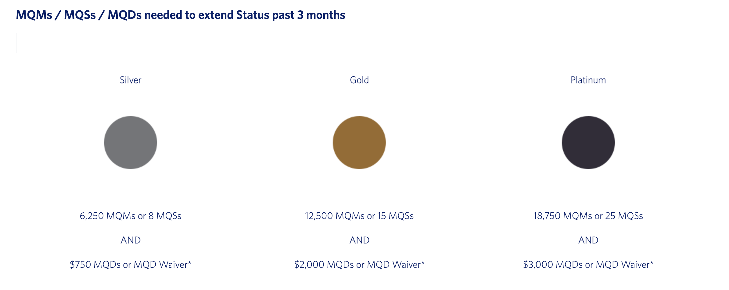 Earn More Loyalty Statuses: What Are Status Matches And Challenges?