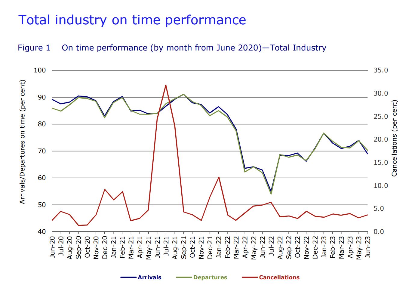 Australia's Airlines Are Failing Customers