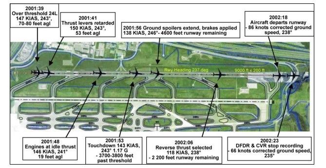 18 Years Ago This Week: The Overrun Of Air France Flight 358 In Toronto