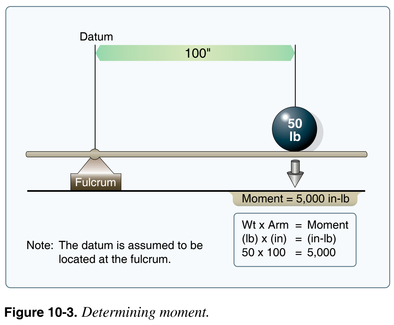 Understanding Aircraft Weight & Balance: A Pilot's Guide