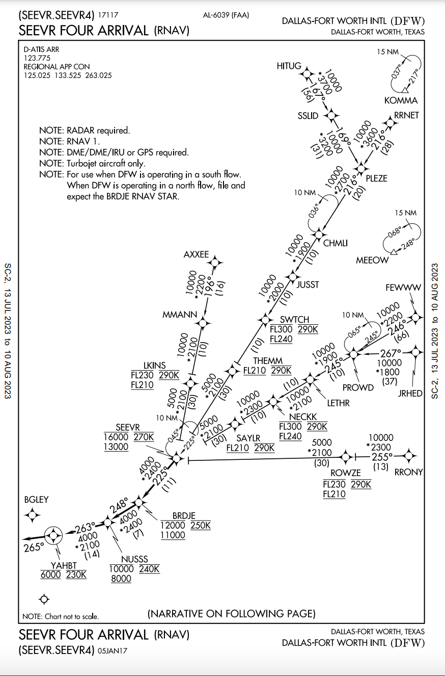 Arrival & Departure Procedures: The Fun & Quirky Names For Waypoints