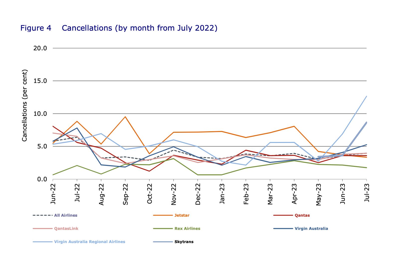 Australian Airlines Are Letting Their Customers Down
