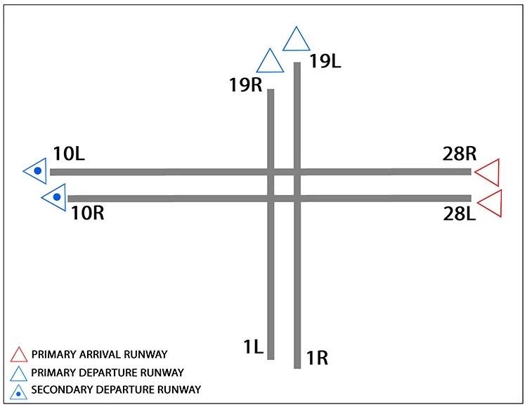 When Were San Francisco International Airport’s Various Runways ...