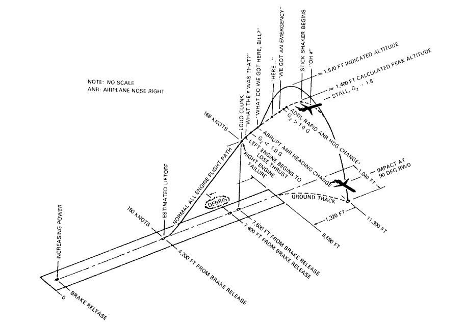 38 Years Ago: What Caused The Loss Of Midwest Express Flight 105?