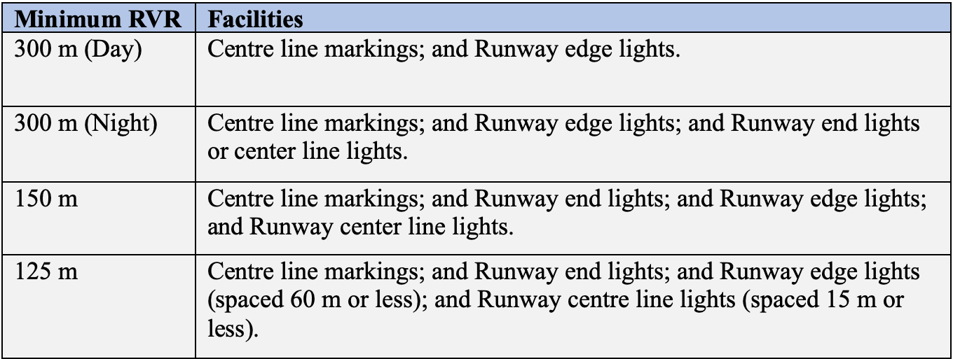 Low Visibility Operations: A Pilot's Perspective