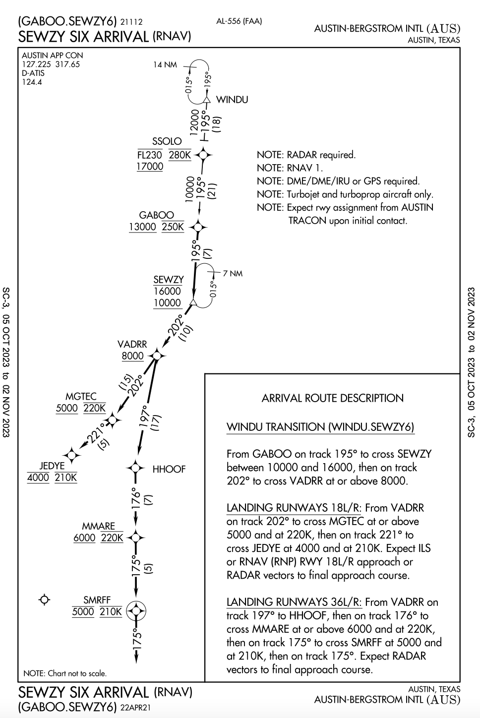 Part 3: Interesting & Unique Names for Waypoints and Procedures