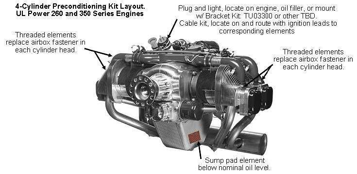 How Are Aircraft Engines Preheated & Kept Warm In Cold Weather?