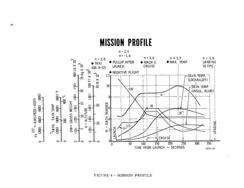 Lockheed X-24C: The Hypersonic Scramjet Plane That Never Was