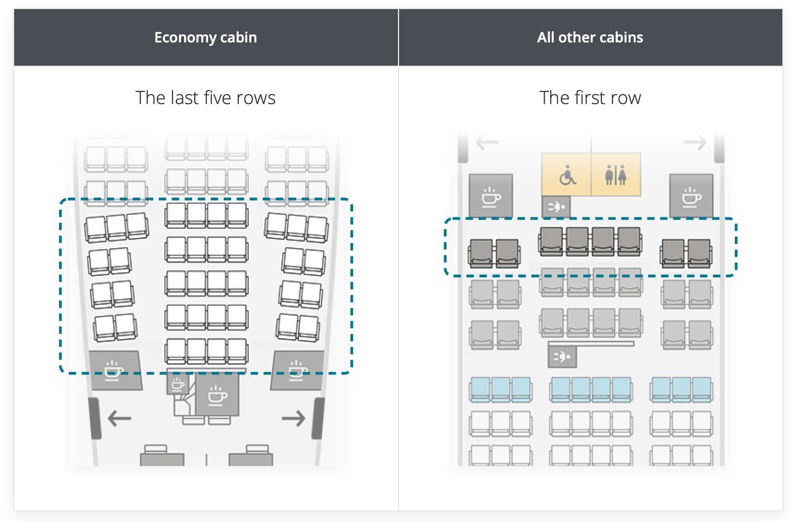 How To Prepare For A Flight When You Have A Nut Allergy