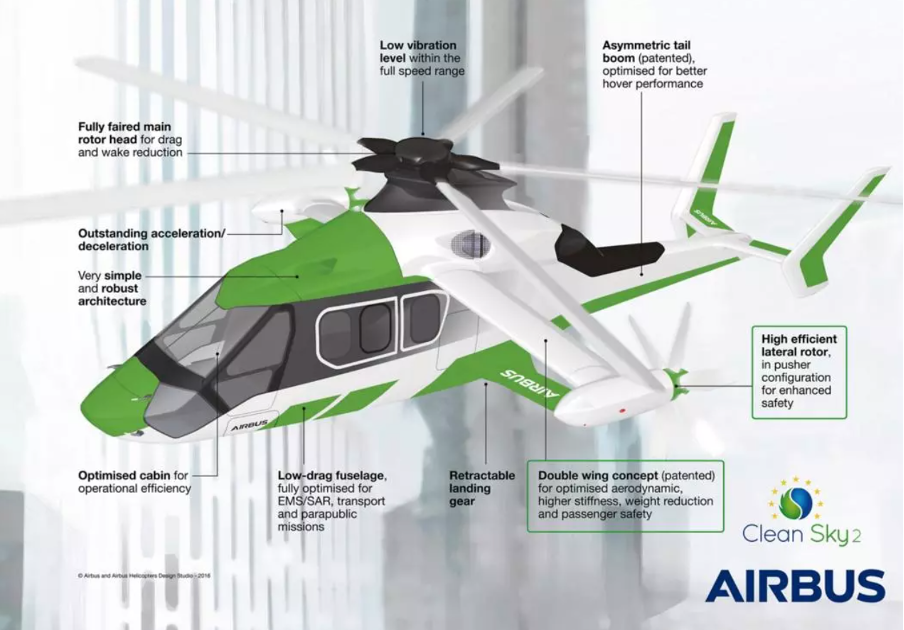 High Speed Helicopter: Introducing The Airbus RACER