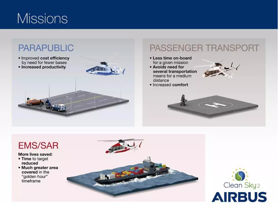 High Speed Helicopter: Introducing The Airbus RACER