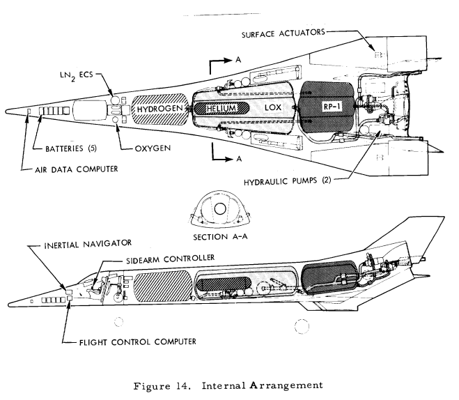 Lockheed X-24C: The Hypersonic Scramjet Plane That Never Was