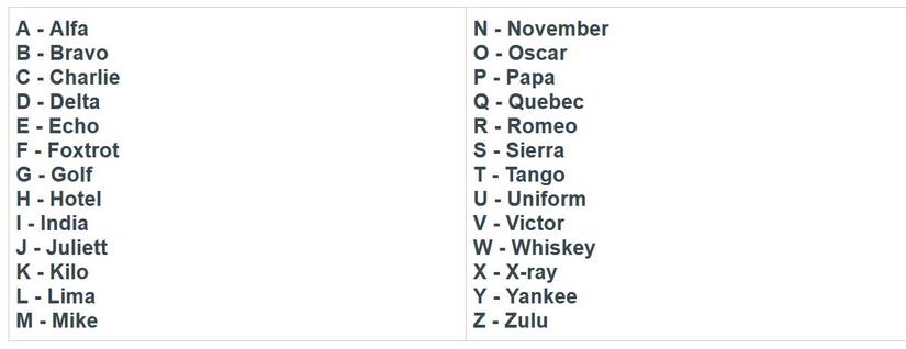 Explained: The Importance Of The Phonetic Alphabet In Modern Aviation