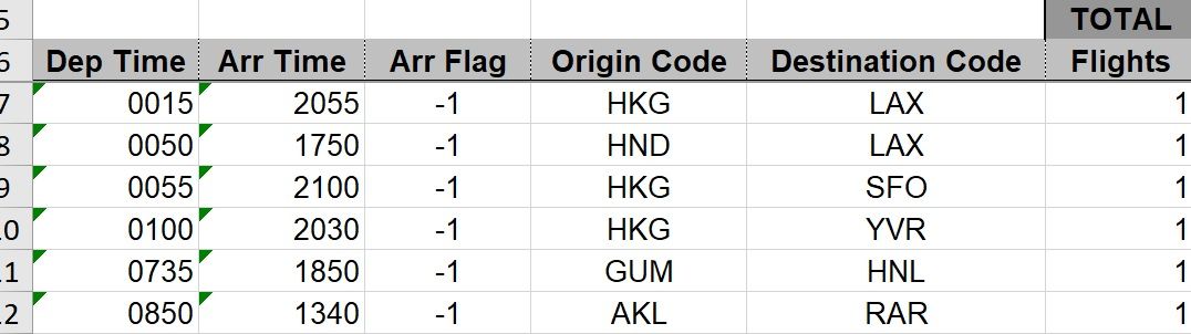 Time Travel: The Flights To Take To Celebrate New Year’s Eve Twice