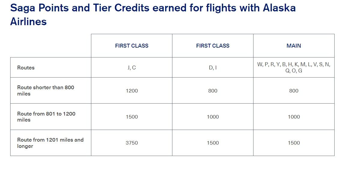 Saga Club: A Brief Guide To Icelandair's Loyalty Program