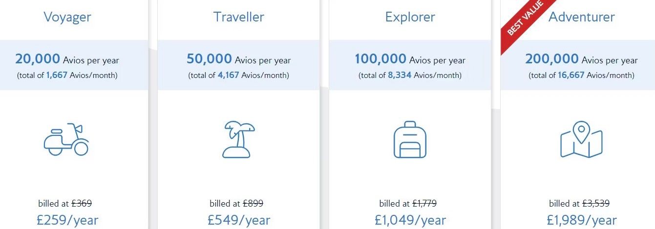 Not Just Flying: How To Earn Avios Without Leaving The Ground