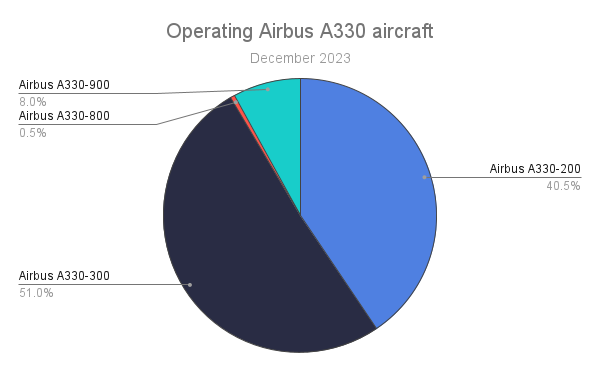 Top 5: Airbus' Most Popular Commercial Aircraft Designs