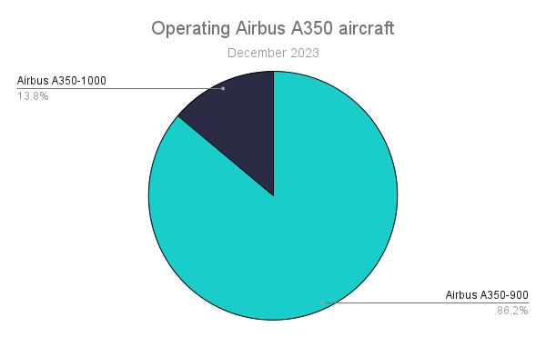 Top 5: Airbus' Most Popular Commercial Aircraft Designs