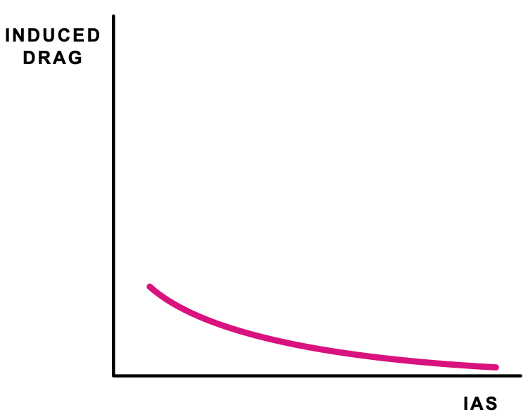 Which Factors Affect The Range Of An Aircraft?