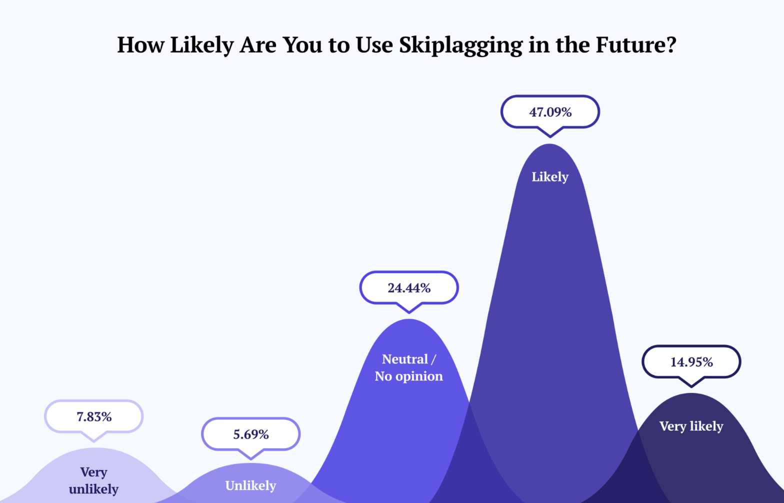Skiplagging: 5 Statistics That Might Surprise You