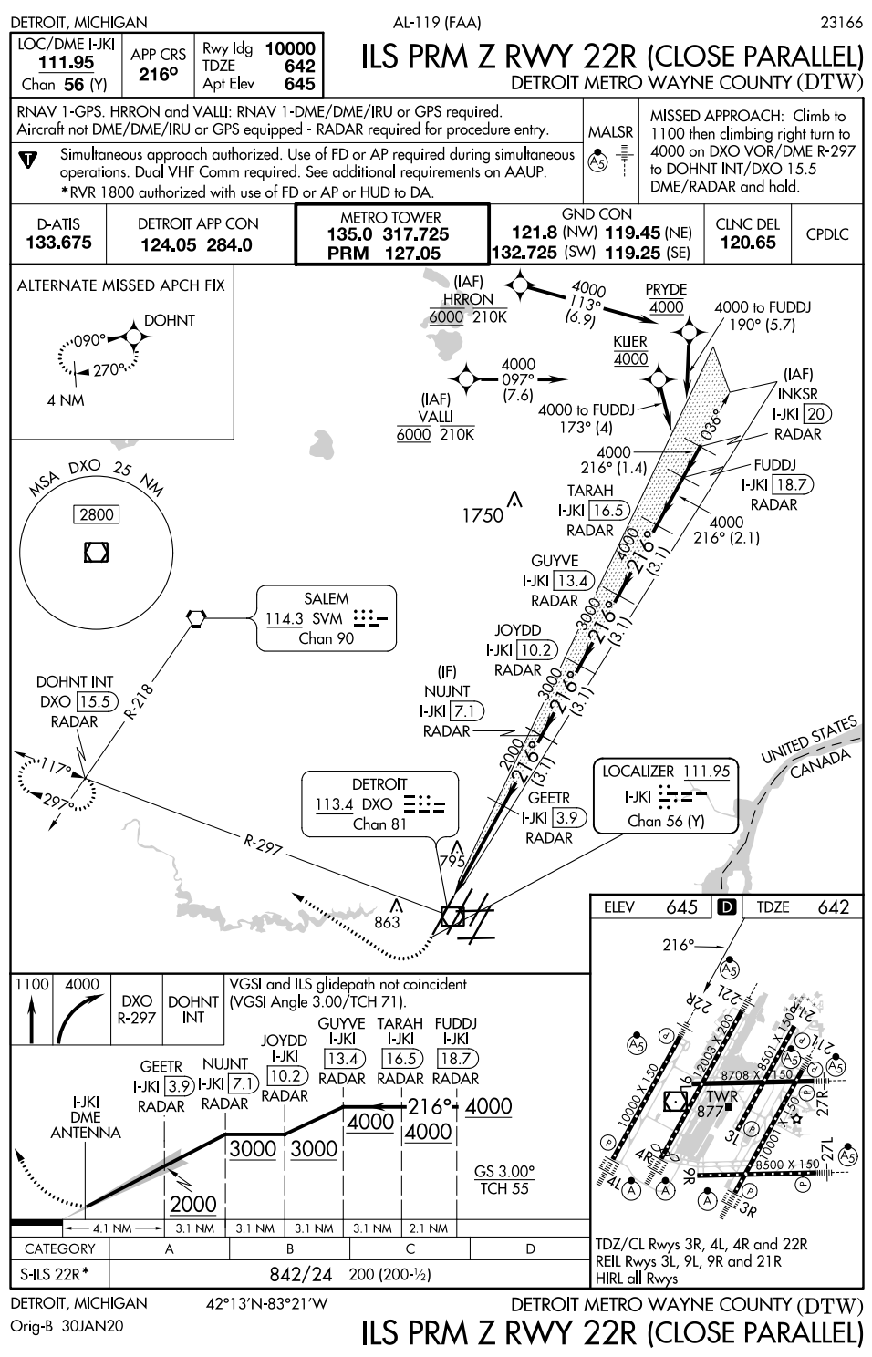 PRM: What Is A Precision Runway Monitoring Approach?