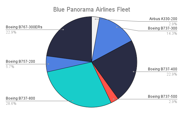 5 Italian Airlines Past & Present That You Might Not Have Heard Of