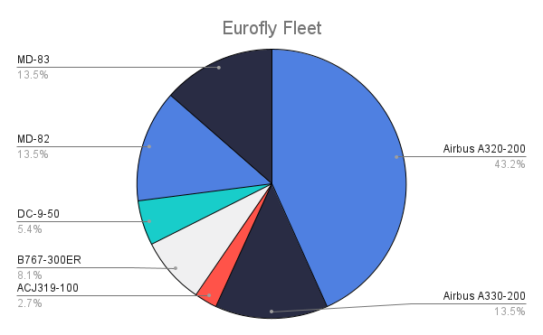 5 Italian Airlines Past & Present That You Might Not Have Heard Of