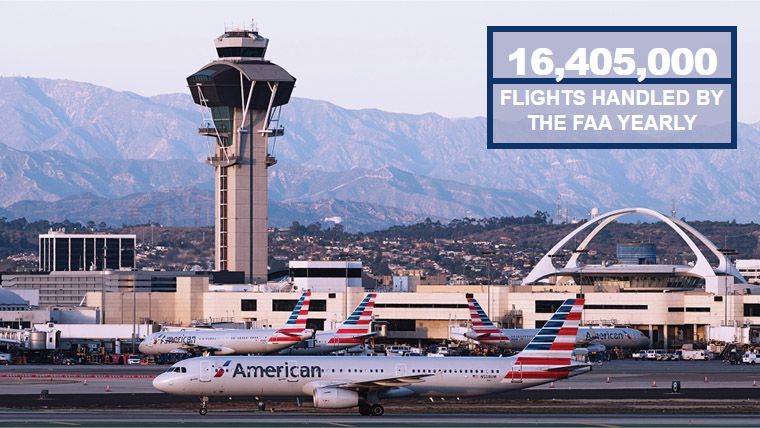 When America Flies: FAA Air Traffic By The Numbers