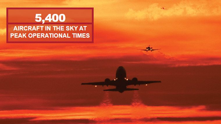 When America Flies: FAA Air Traffic By The Numbers