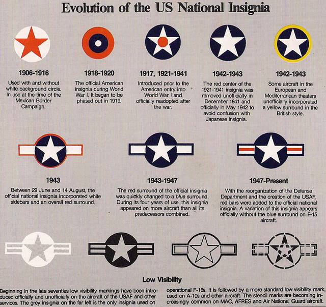 How The US Developed Its Military Aircraft Insignia