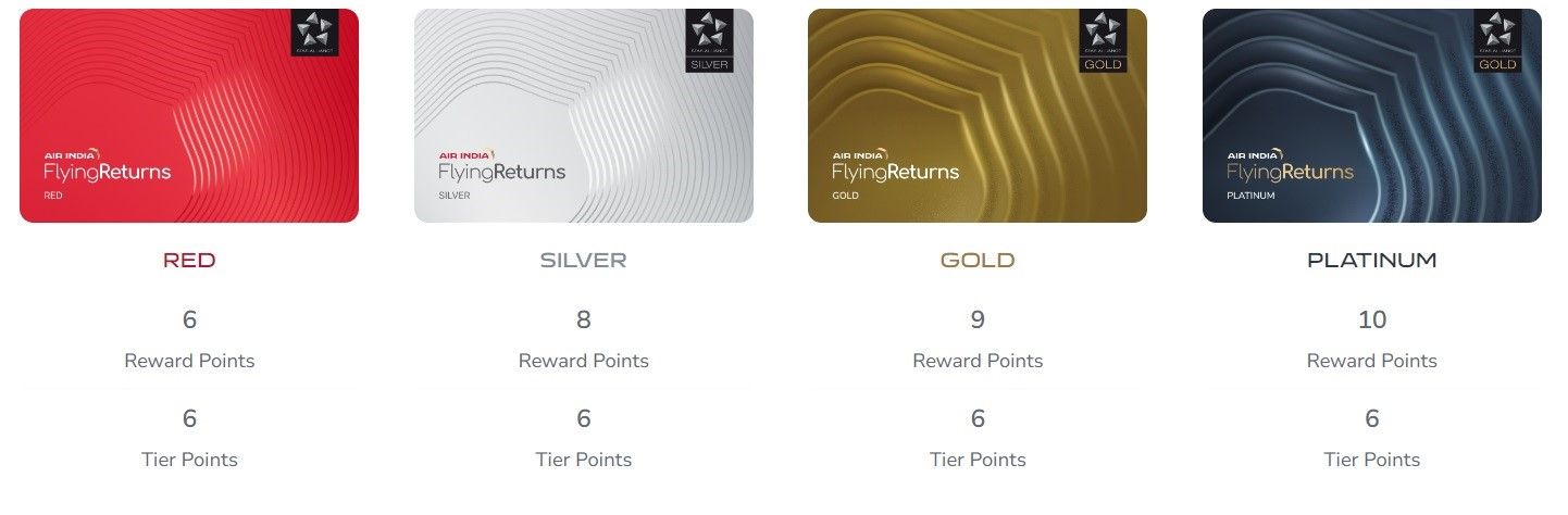 The Different Ways To Earn Points with Air India's Flying Returns