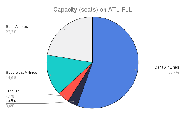 Atlanta: The Top 5 Routes From The Busiest Airport In The World