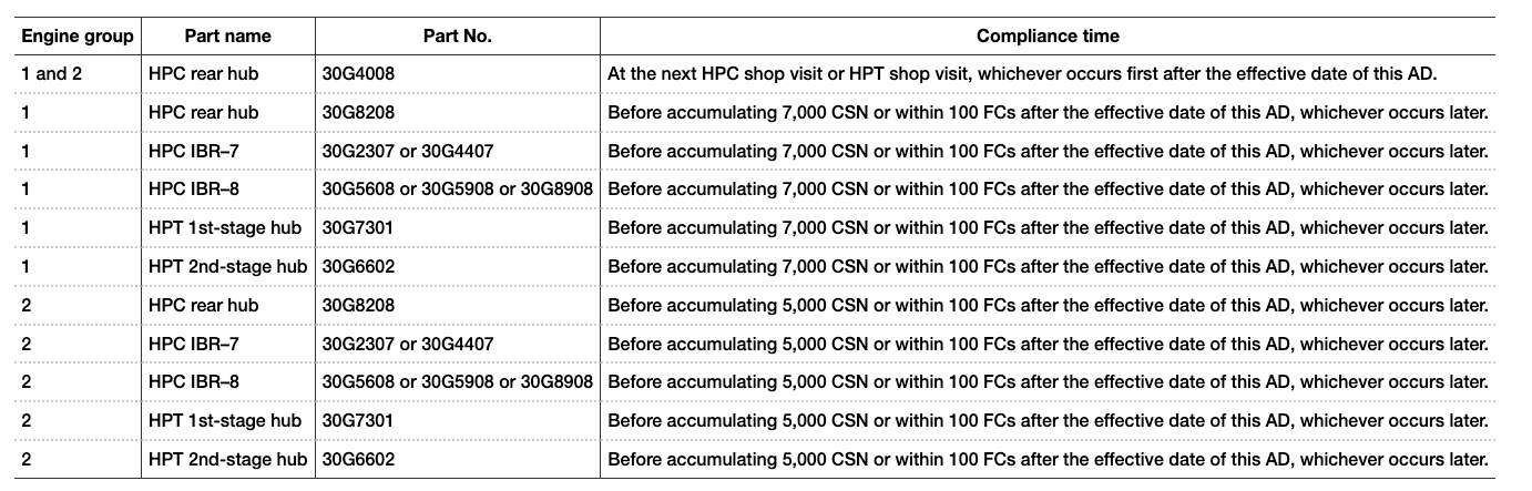 New FAA AD On Pratt & Whitney PW1100G Engines Could Cost US Airlines ...