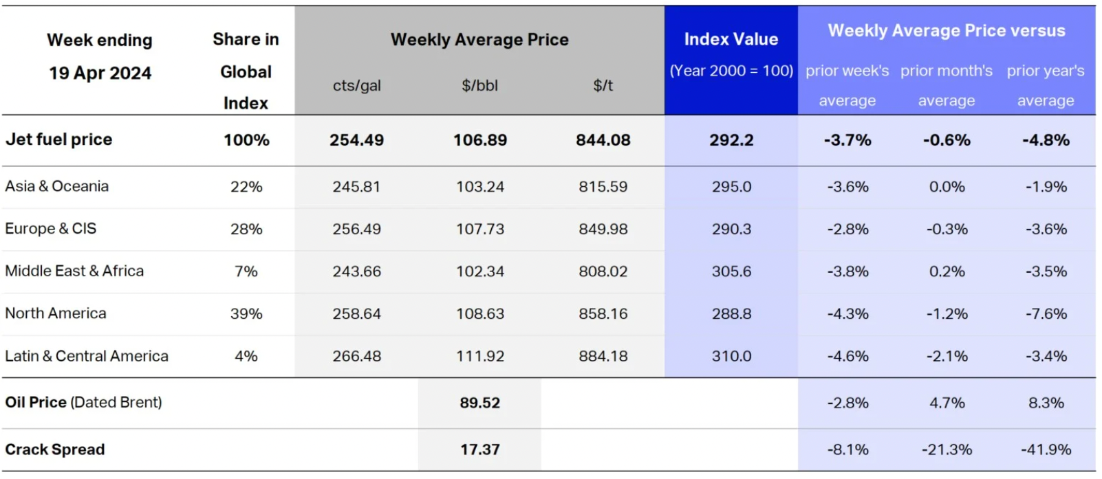 How Much Do Boeing 737s Cost To Operate & Maintain?